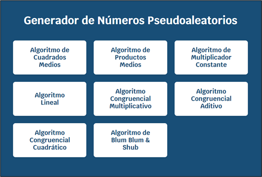 GitHub - cristhianayala/Generador-Numeros-Pesudoaleatorios: Generador ...