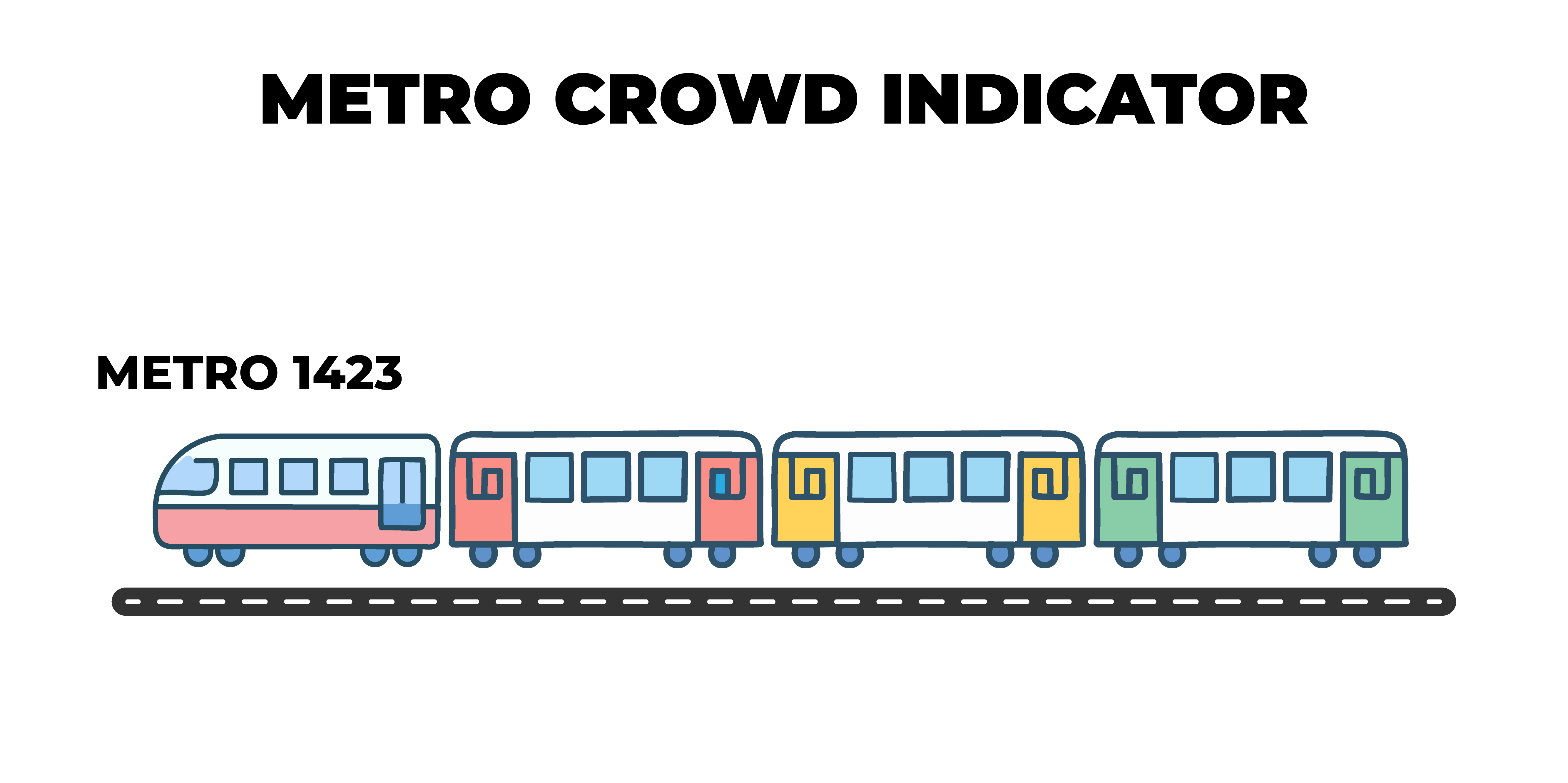 GitHub - Mahendra2409/Metro_Crowd_Indicator_and_SECURITY: It count the ...