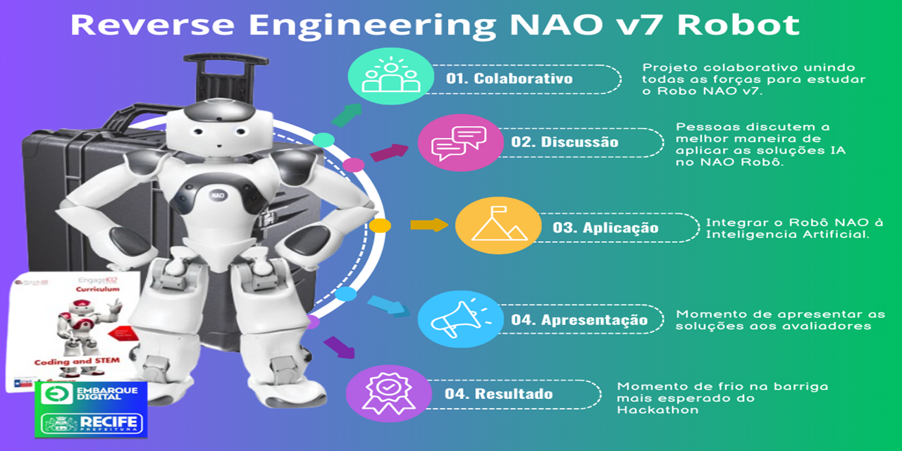 Reverse-Engineering-NAO-v7-Robot/readme.md at main · AllanRibeiro1/Reverse-Engineering-NAO-v7 ...