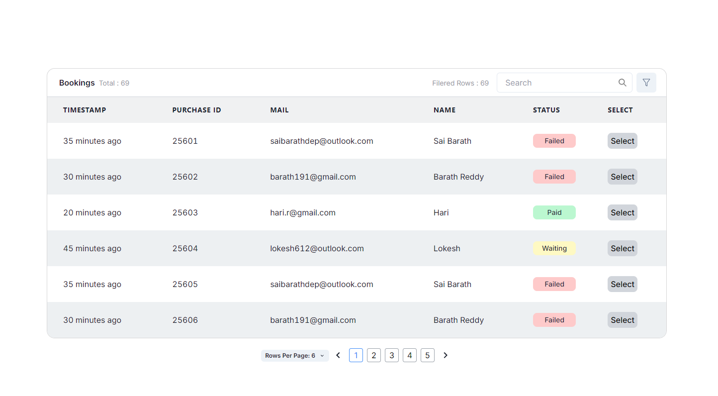 Github Saibarathr React Table Responsive React Table Responsive Is A Library That Provides A