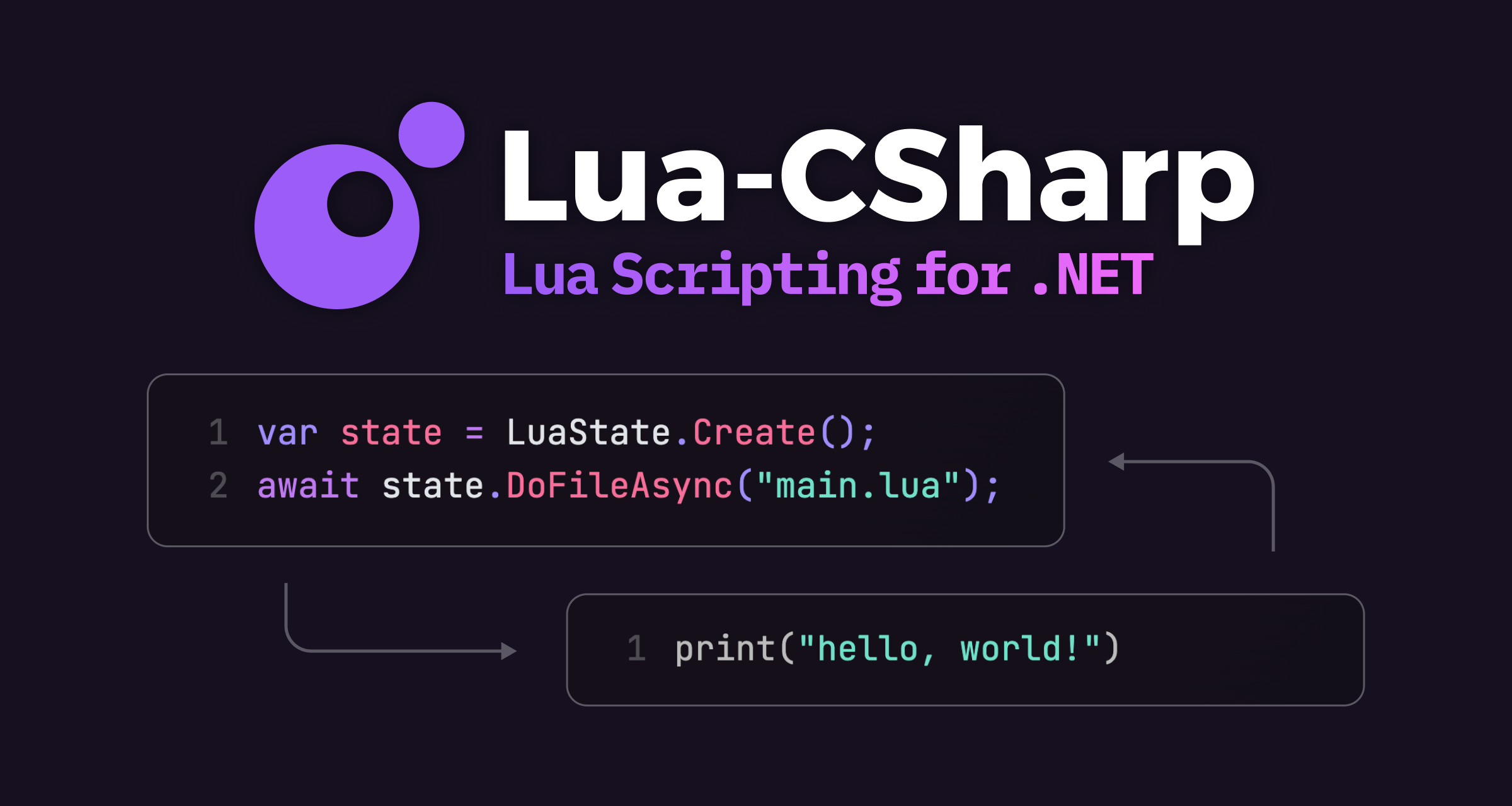 Github Nuskey8lua Csharp High Performance Lua Interpreter