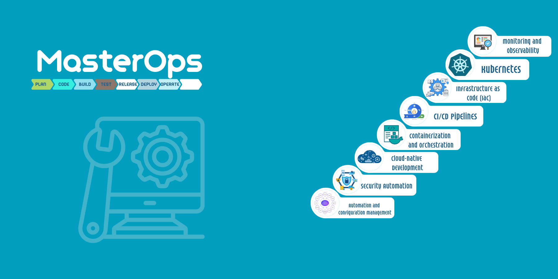 GitHub - fahmifareed/DevOpsMasterTemplate: DevOpsMasterTemplate ...