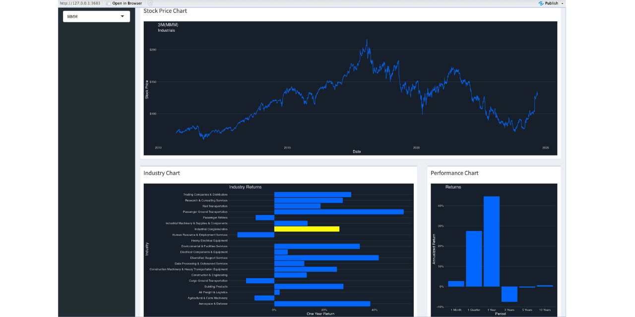 SP500-Data_analysis/Stock_Analysis_Dashboard.nb.html at main · EdoChiari/SP500-Data_analysis ...