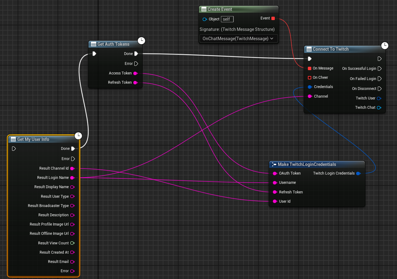 GitHub - MrowrGames/UE5-TwitchSDK-TwiWorks-Integration: UE5 TwitchSDK --> TwiWorks integration