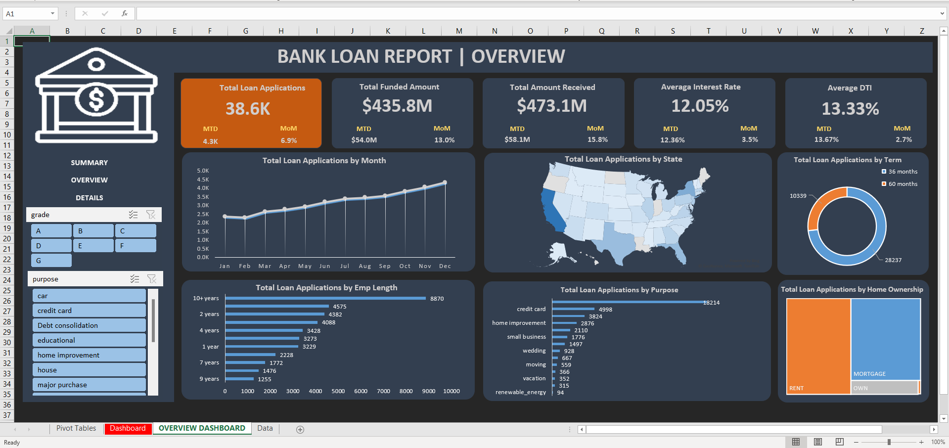 GitHub - Aashish945/Bank-Loan-Analysis