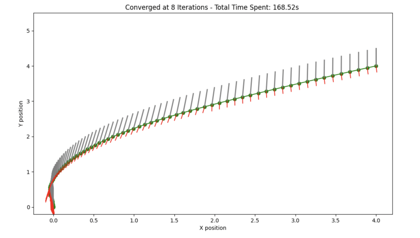 GitHub - kutaydemiralay/3DOF-Rocket-Landing-Trajectory-Optimization-SCP ...