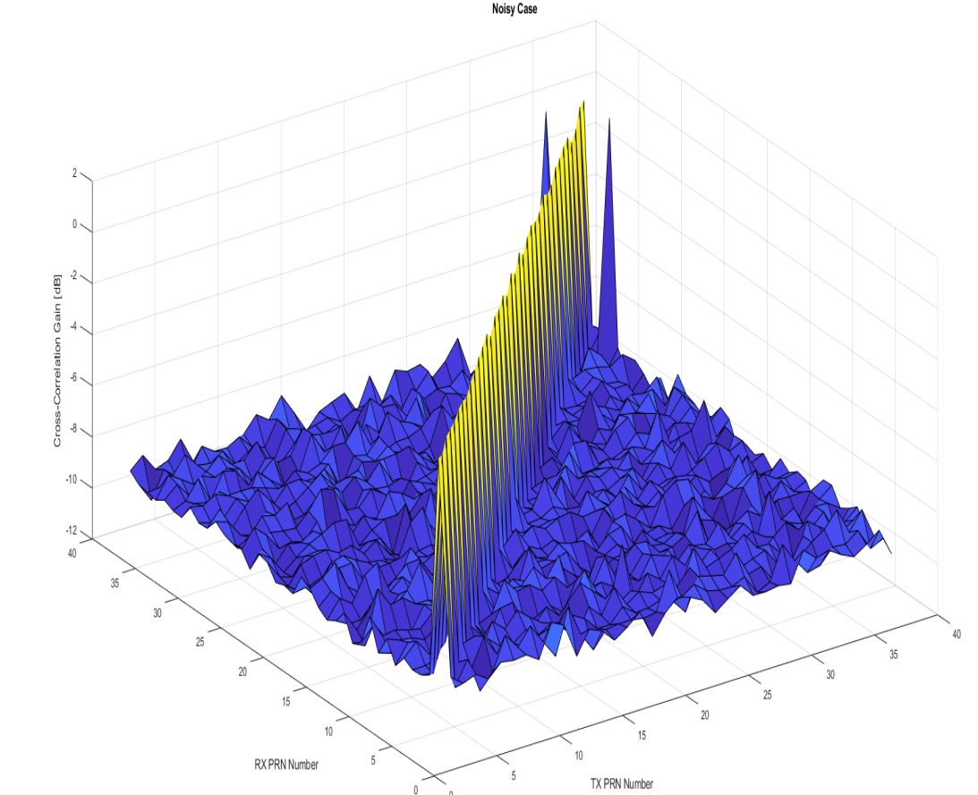 GitHub - matthewrhannon/Correlation-Effects-Simulated-for-GNSS: Messing ...