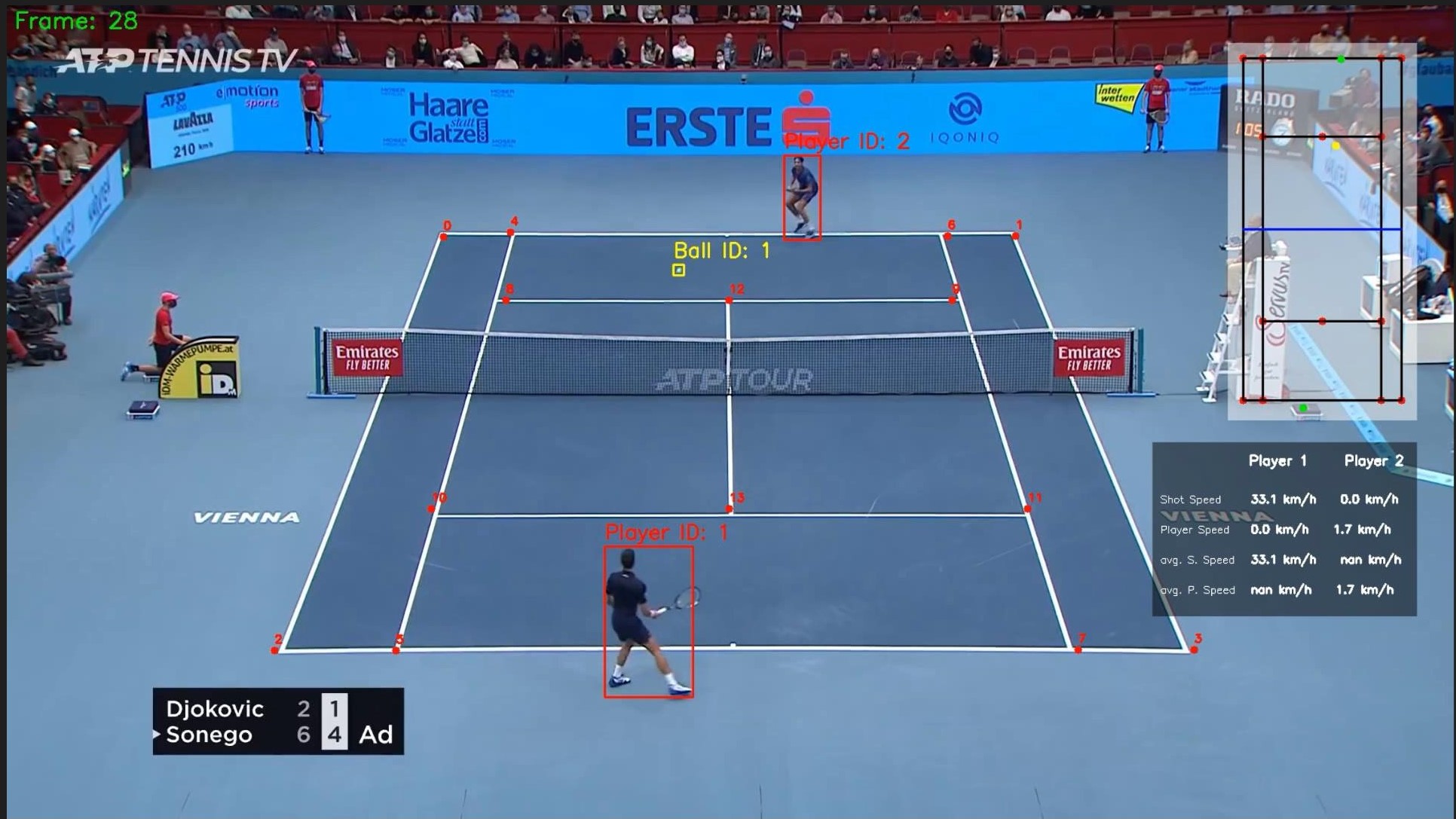 GitHub - BlockNotes-4515/-Build-an-AI-ML-Tennis-Analysis-System-with ...