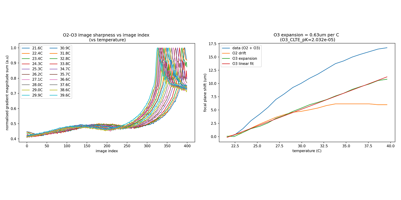 GitHub - amsikking/AMS_AGY_v1_focus_vs_temperature: Data showing how ...