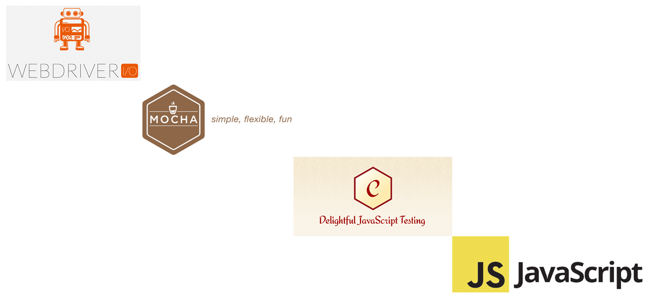 GitHub - parvkhanna/Polestar-demo: WDIO-Mocha-JavaScript Test ...