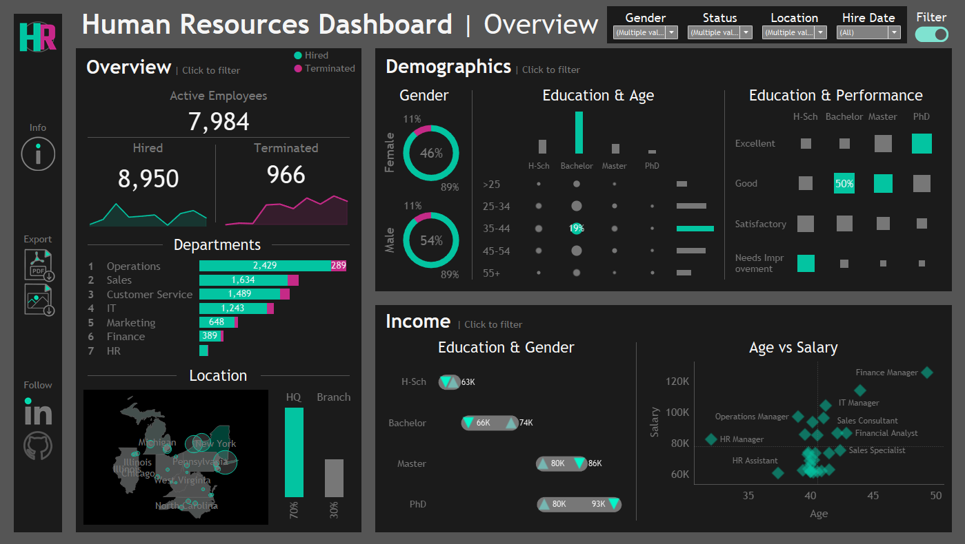 GitHub - JoeTagg/Tableau-HR-Dashboard-Project: Files relating to ...