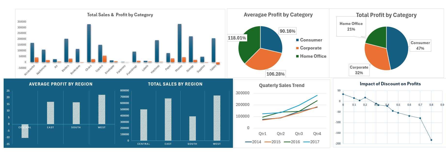 Pulse Abharnak Data Visualization Projects Github
