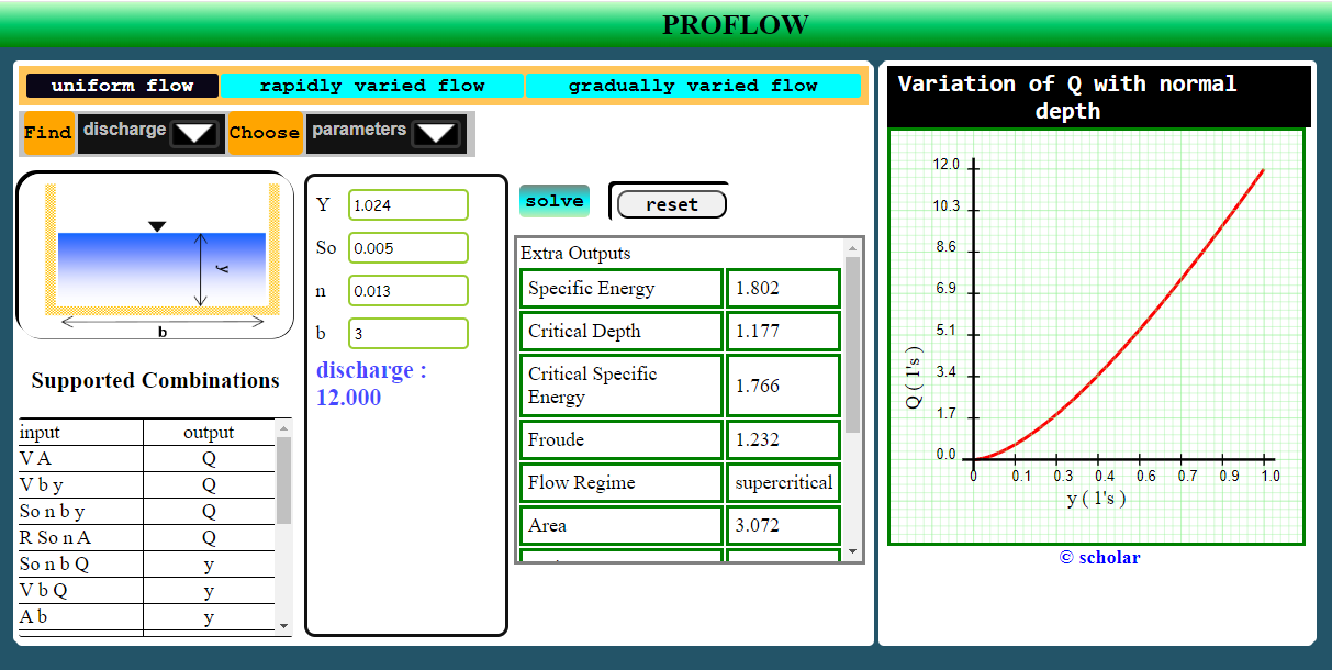 GitHub - pscholar/proflow_hydraulics
