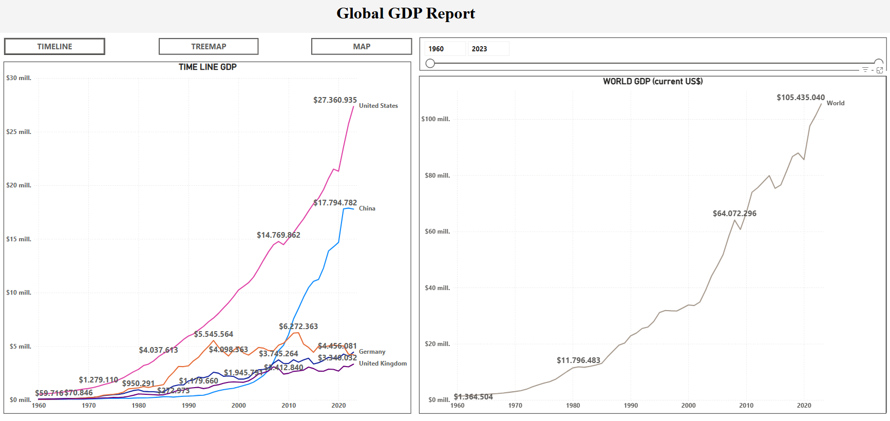 GitHub - FranciscoYuster/reportgdp: A Python project to analyze global ...