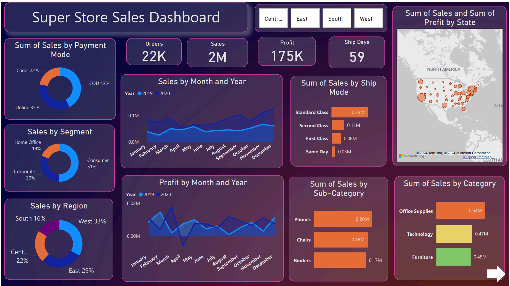 GitHub - VEERAJ15081993/Sales_Success-Power_BI_Dashboard-Forecasting_for_Super_Stores: Explore ...