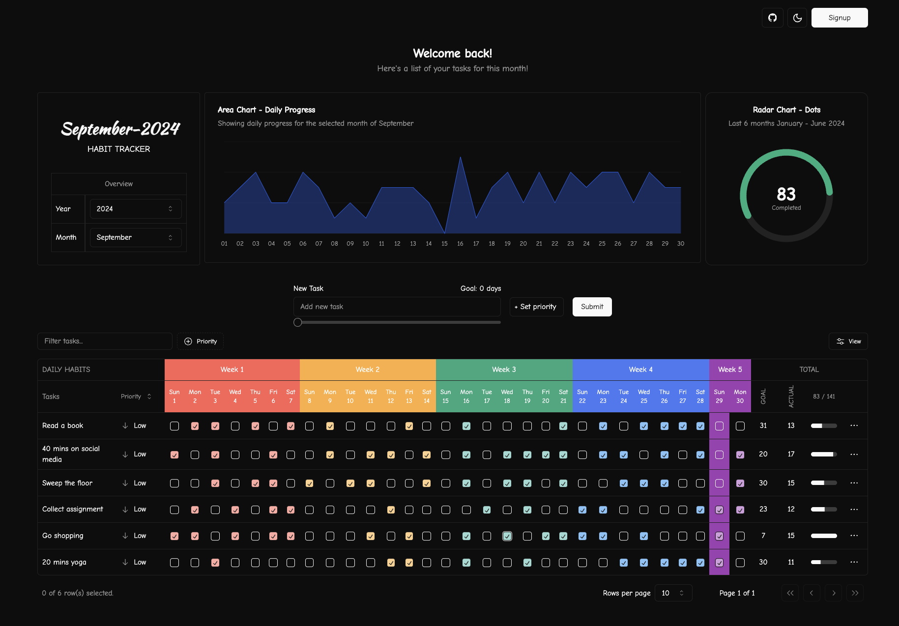 GitHub - IamAbbey/habit-tracker
