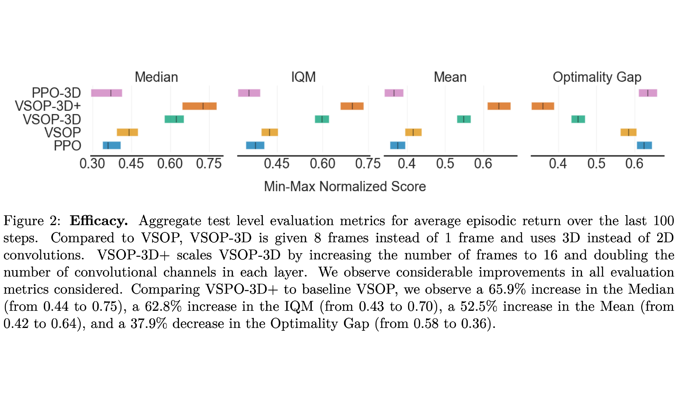 GitHub - anndvision/vsop-3d