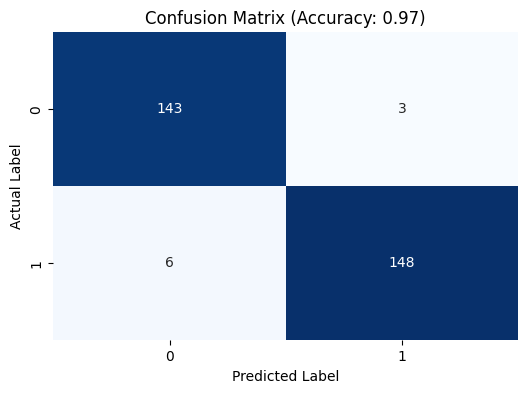 GitHub - AwaisN4eem/Logistic-Regression-with-example: Logistic ...