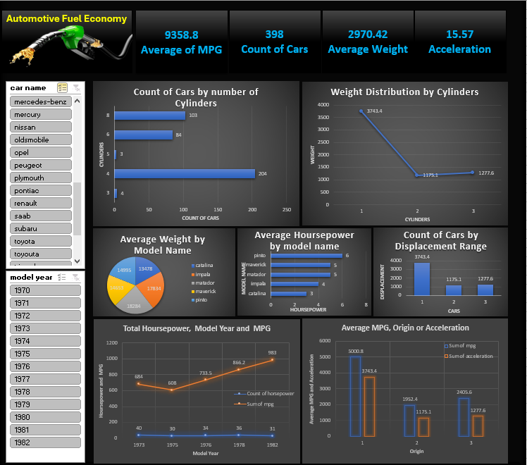 GitHub - iamsatvepukhraj/MS-Excel_Automotive_Fuel_Economy: This ...