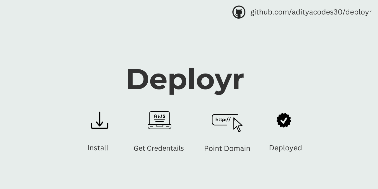 GitHub - adityacodes30/deployr: Deployr: Host your Next.js app on AWS EC2 with zero hassle—no ...