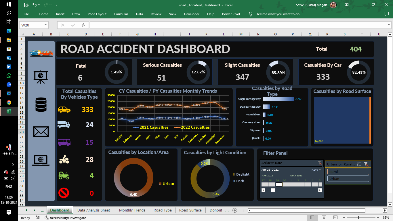 GitHub - iamsatvepukhraj/MS-Excel_Road_Accident_Dashboard: This repository contains an MS-Excel ...