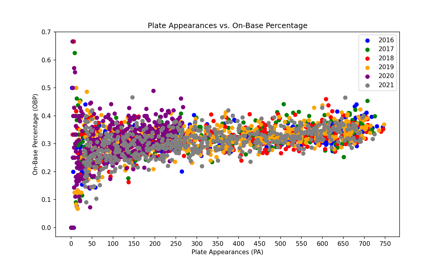 GitHub - RCurnane/Baseball-Predictions: Machine Learning Models to aid in Predictions for ...