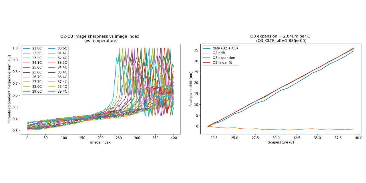 GitHub - amsikking/AMS_AGY_v2_focus_vs_temperature: Data showing how ...