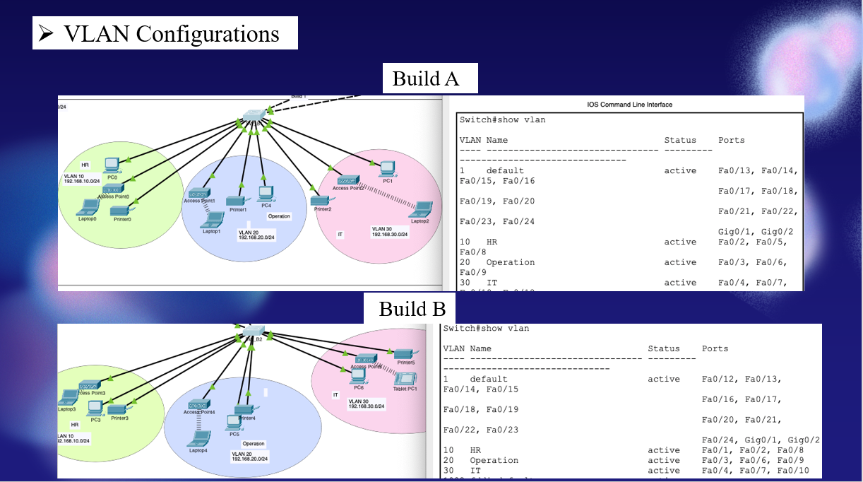 GitHub - Ghanem-MO/Network-Security_5GCOM-project: Network and Security communication company ...