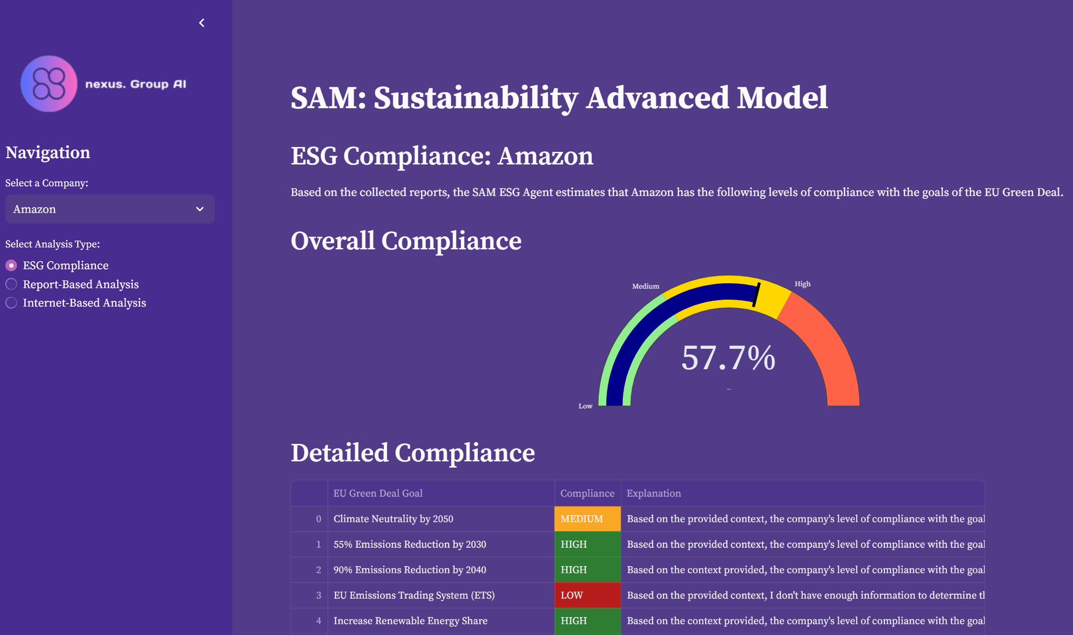 GitHub - Orion-F/sam-prototype: SAM (Sustainability Advanced Model) is ...
