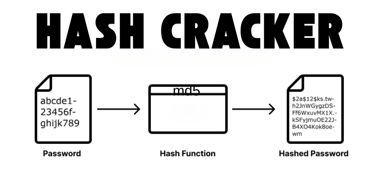 GitHub - sohailburki1/Hash-Cracker