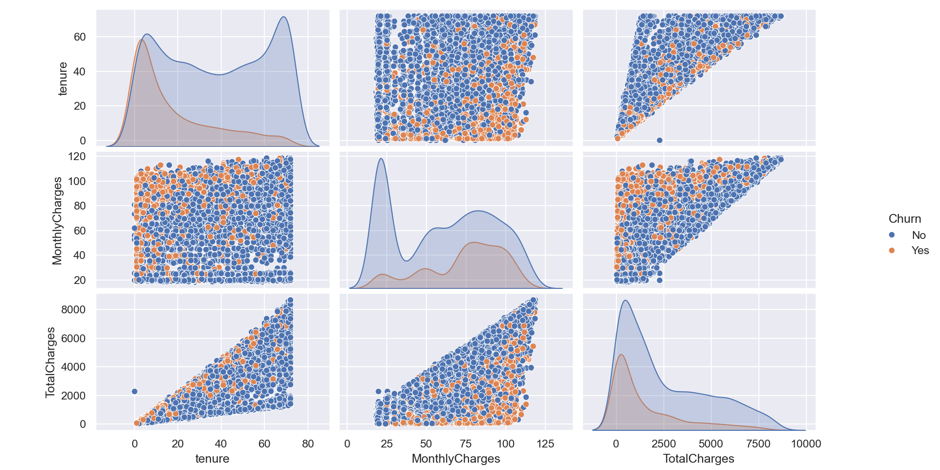 GitHub - RCurnane/Customer-Churn: Focused customer retention programs