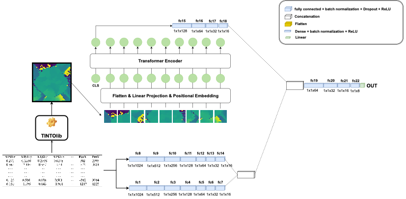 GitHub - oeg-upm/TINTOlib-Crash_Course