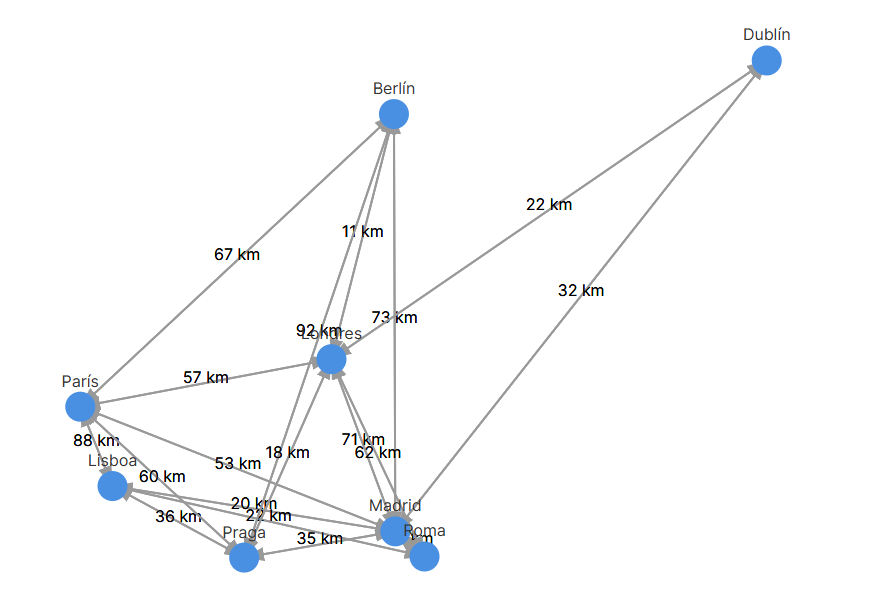Dijkstra-Algorithm/README.md at main · Sve-nnN/Dijkstra-Algorithm · GitHub