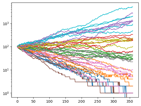GitHub - erenyavuz02/Random-Walk-Strategies