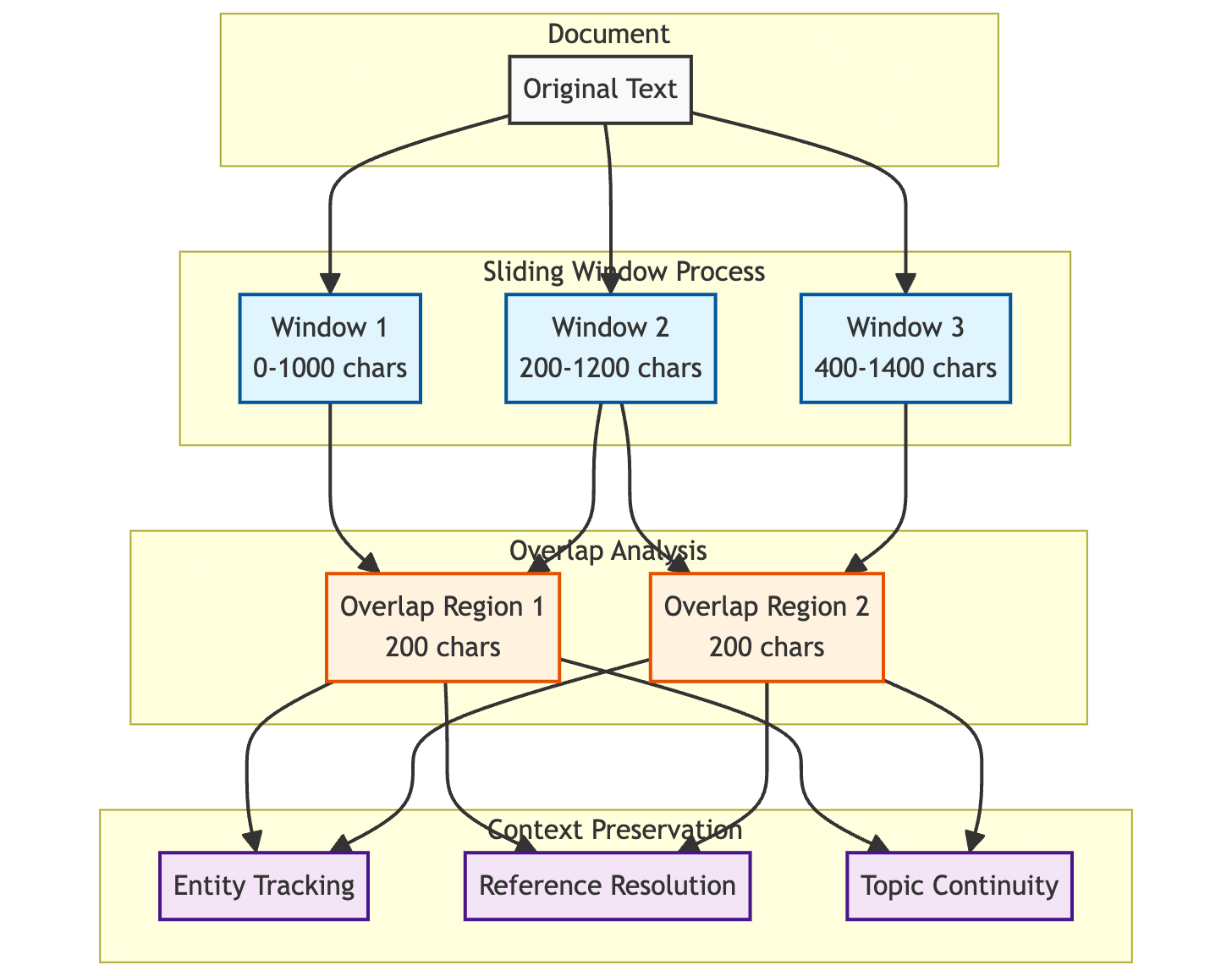 GitHub - stretchcloud/GraphRAG