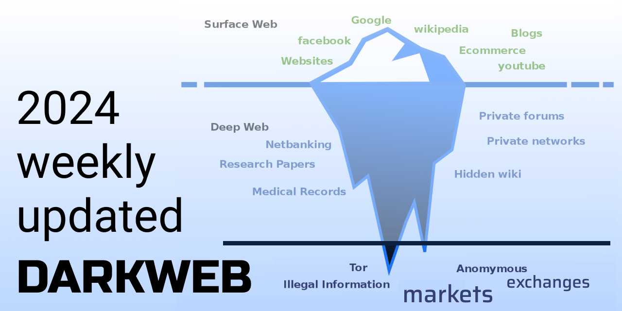 darknet-reviews-2024 · GitHub Topics · GitHub