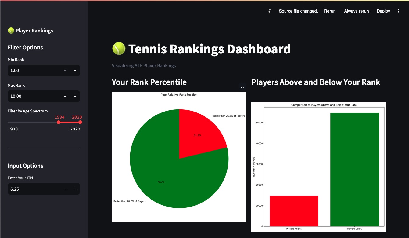 GitHub - flnzba/oetv-tennis-analytics: An Analytics Web App on Streamlit to analyze ITN Rankings ...