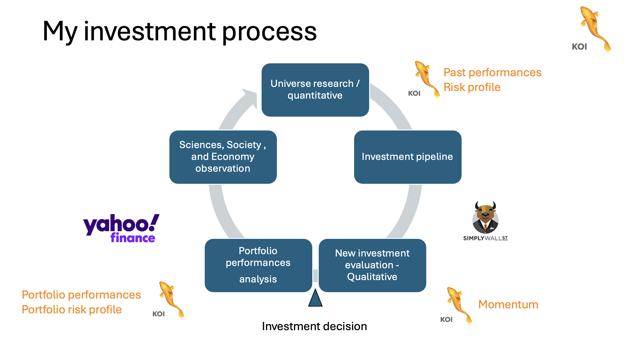 GitHub - nicolaspayen1978/KOI: KOI is a set of python Quant analysis tools designed to improve ...
