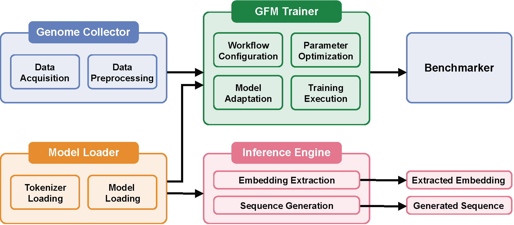 GenomeBridge/requirements.txt at main · WeiminWu2000/GenomeBridge · GitHub