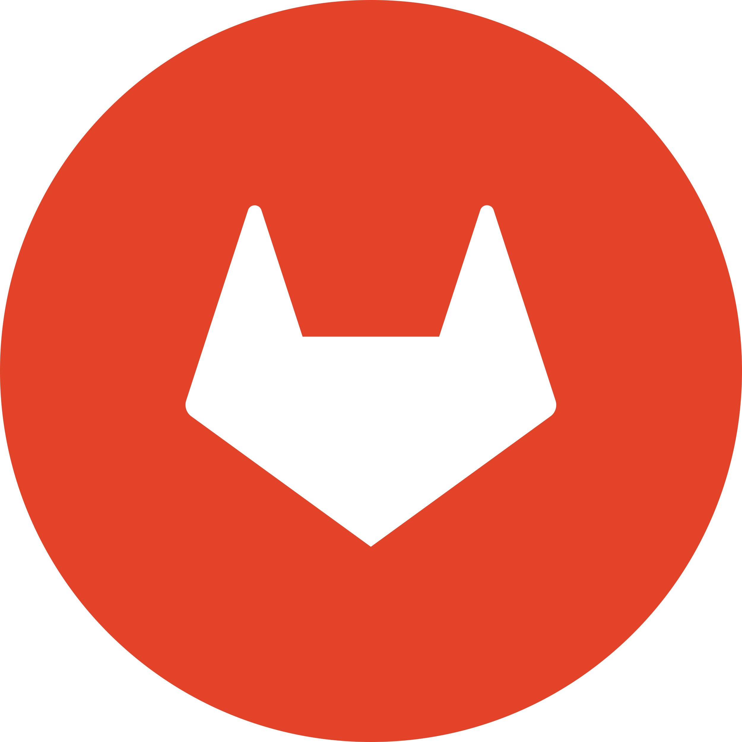 GitHub - deeepamin/gitlab-ci-aid