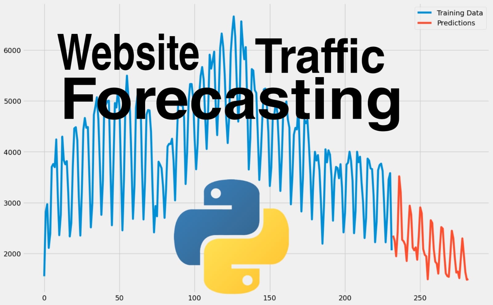 GitHub - Shabab01/Website-Traffic-Forecasting