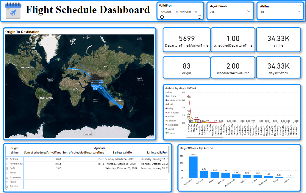 GitHub - PatelAryan02/Flight-Schedule-Dashboard: Here is the dashboard ...