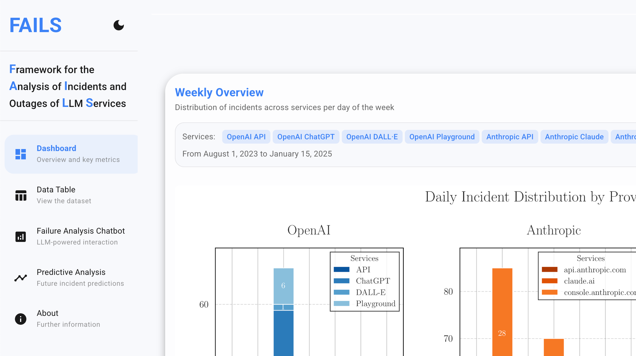 GitHub - sandor-battaglini-fischer/distributed-systems-lab: Lab Assignment for "Distributed ...