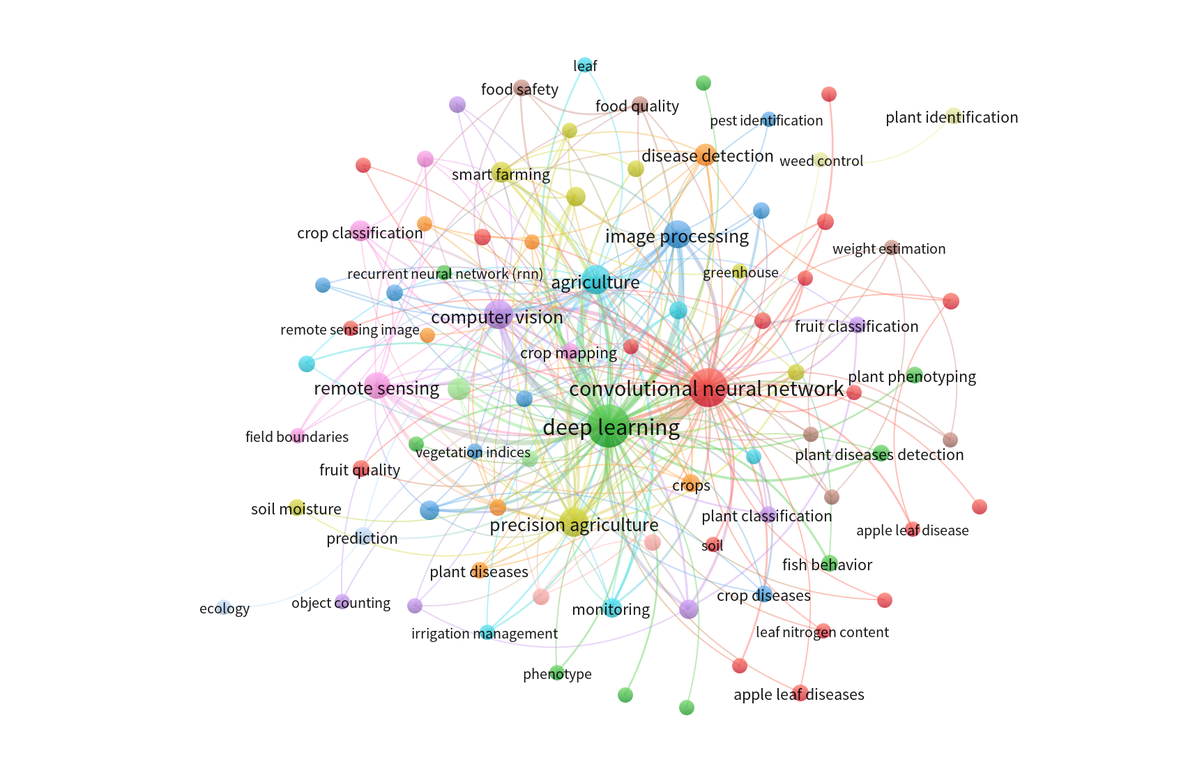 GitHub - MohammadElSakka/CNN_in_AGRI: This repository lists reviewed literature papers on the ...