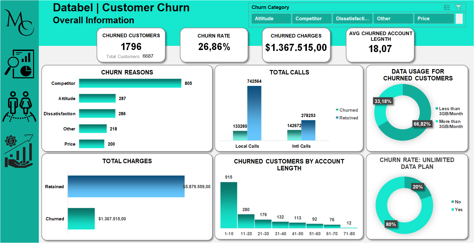GitHub - FernandoMatencio/Churn-Rate-Customers-Excel: Churn Customer ...