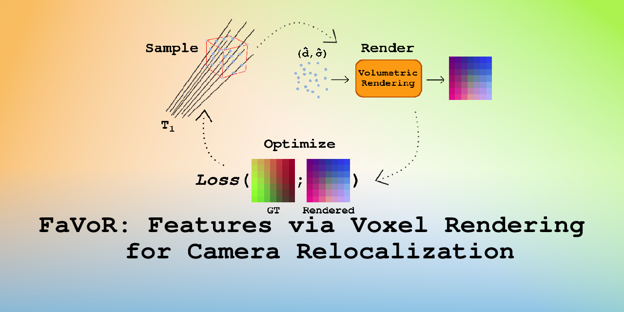 GitHub - utiasSTARS/FaVoR: A globally sparse but locally dense 3D feature renderer for camera ...