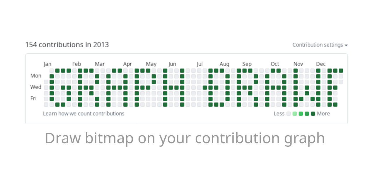 GitHub - kienvo/graph-drawer: Draw bitmap on your contribution graph.