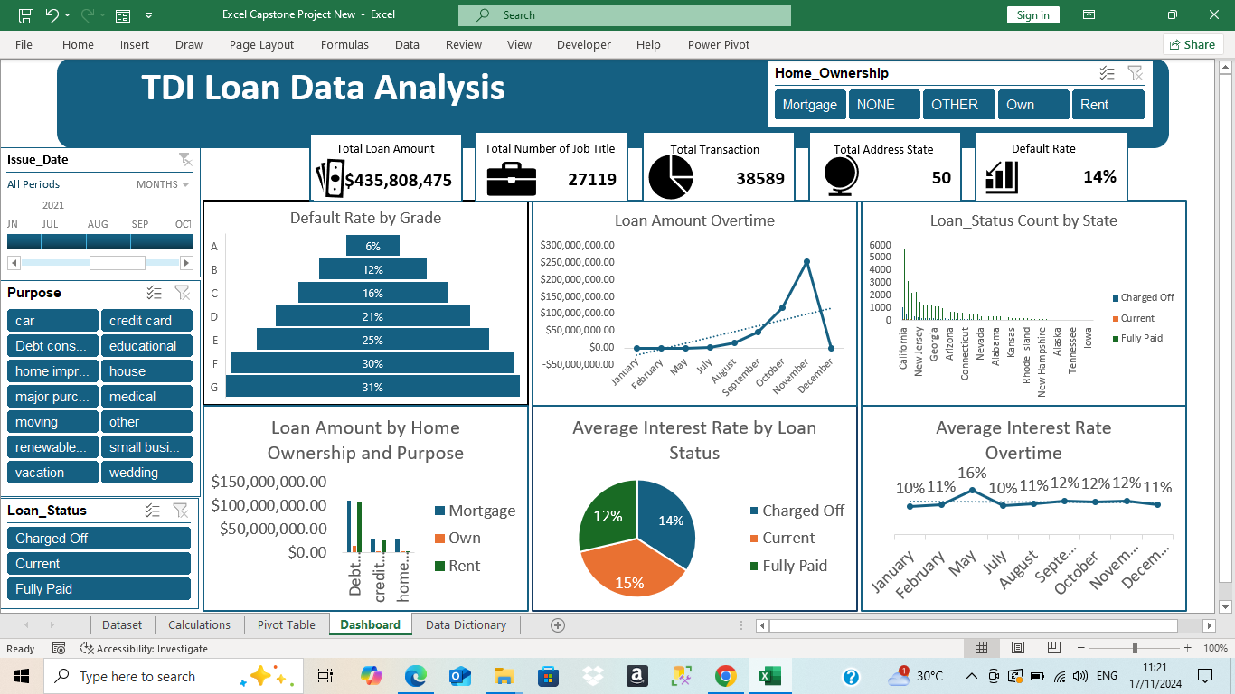GitHub - AdeifeFunmilayo/TDI-Excel-Capstone: An interactive Loan Data Analysis Dashboard for TDI ...