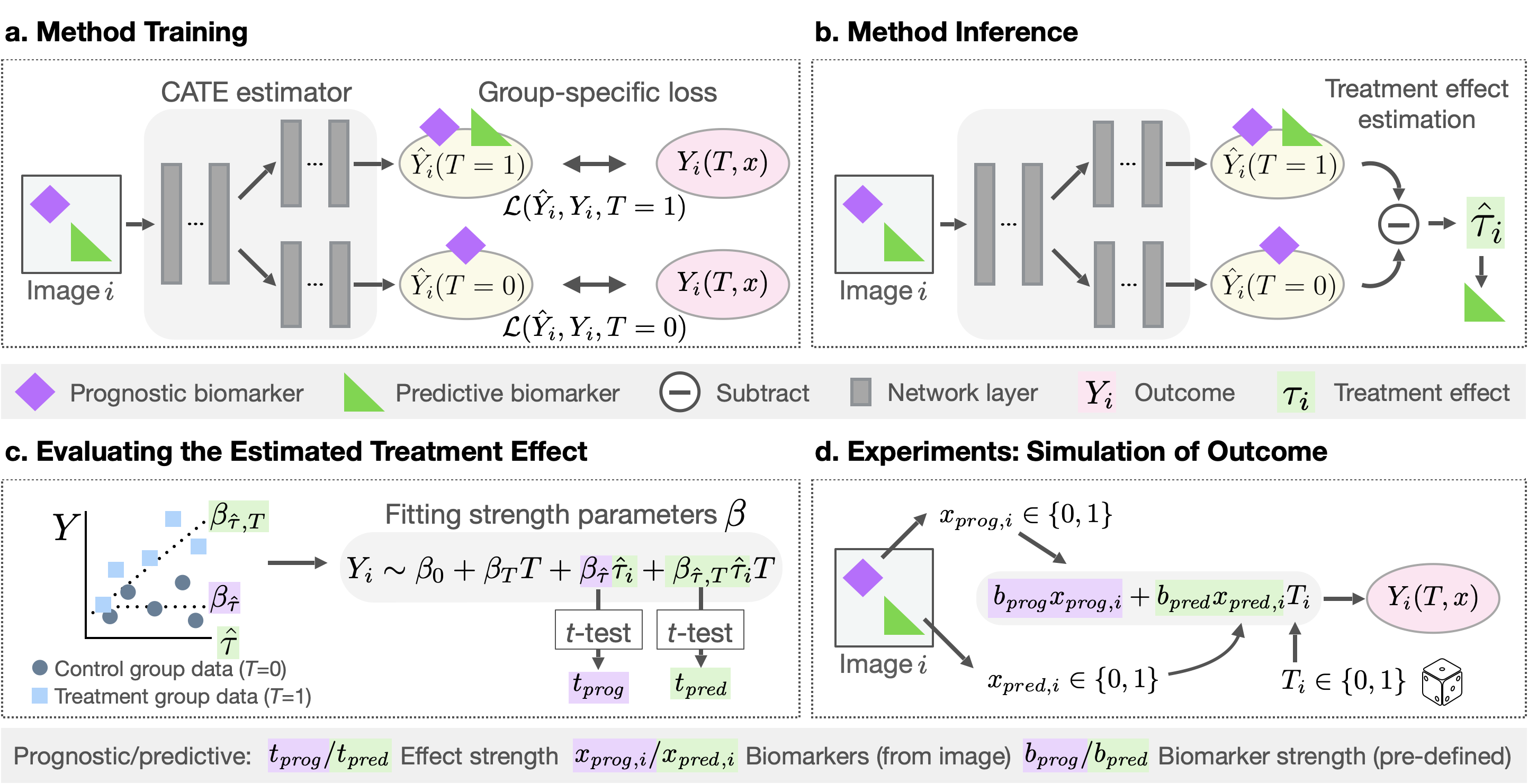 GitHub - MIC-DKFZ/predictive_image_biomarker_analysis: Code for the paper "Enhancing predictive ...