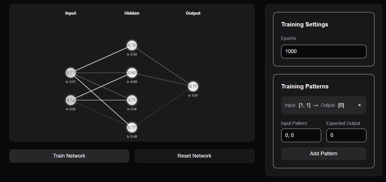 GitHub - dinxsh/vnn: train & visualize neural networks 🪢